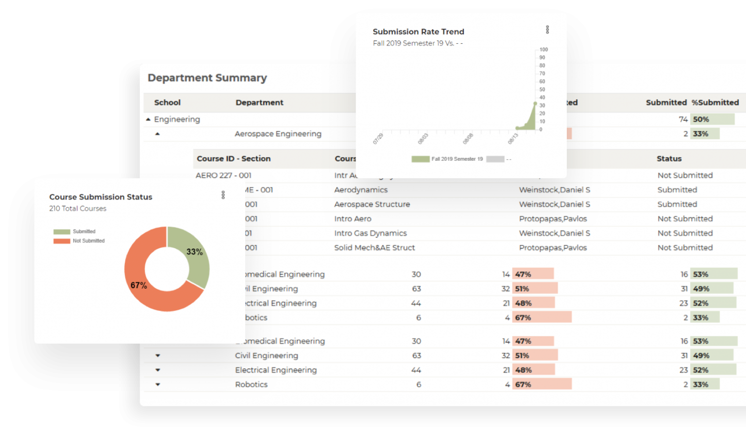 Adoption & Insights Portal | Barnes & Noble College