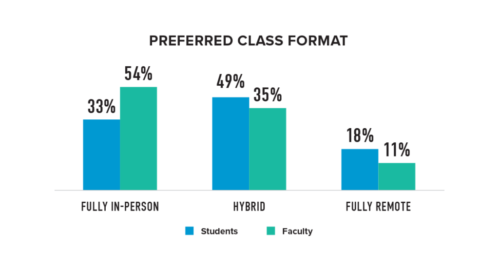 College 2030™ - Emerging from the Pandemic: Reimagining Higher ...